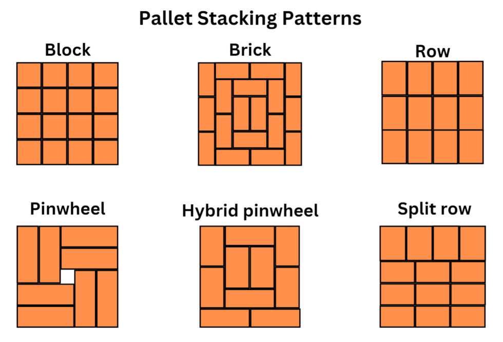 Pallet distribution - the ultimate guide